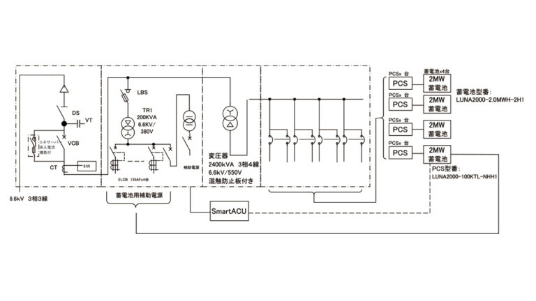 Capa-Two | 上和電機【コーポレートサイト】